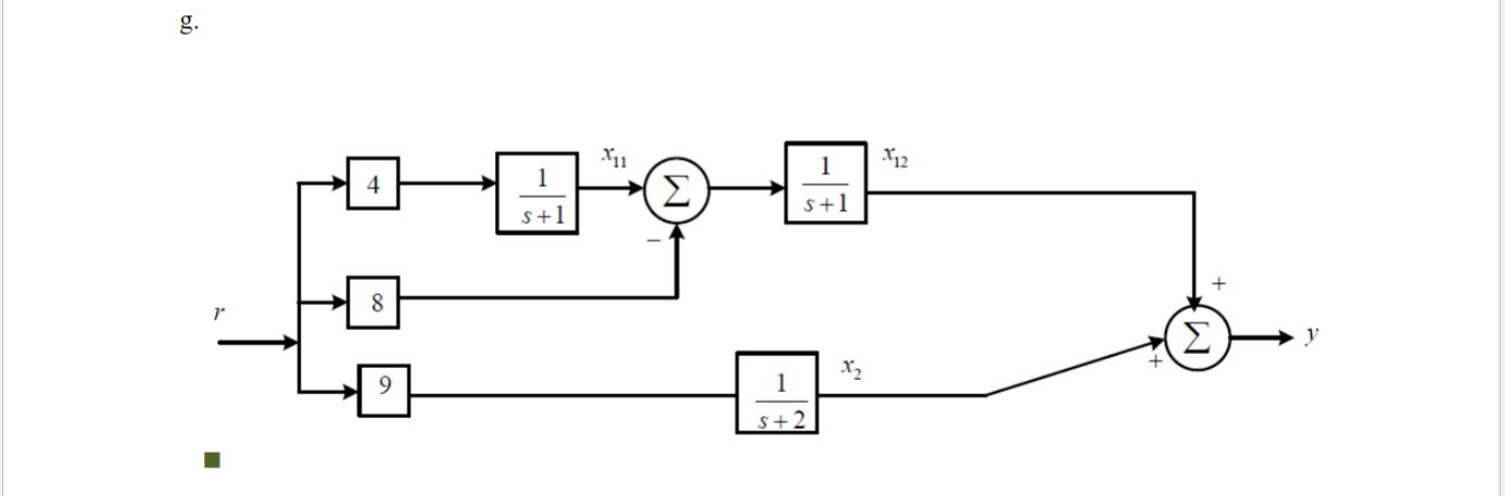 Solved 8. Determine the transfer function of the following | Chegg.com
