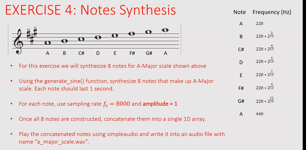 Solved EXERCISE 4: Notes Synthesis Note Frequency (Hz) A 220 | Chegg.com