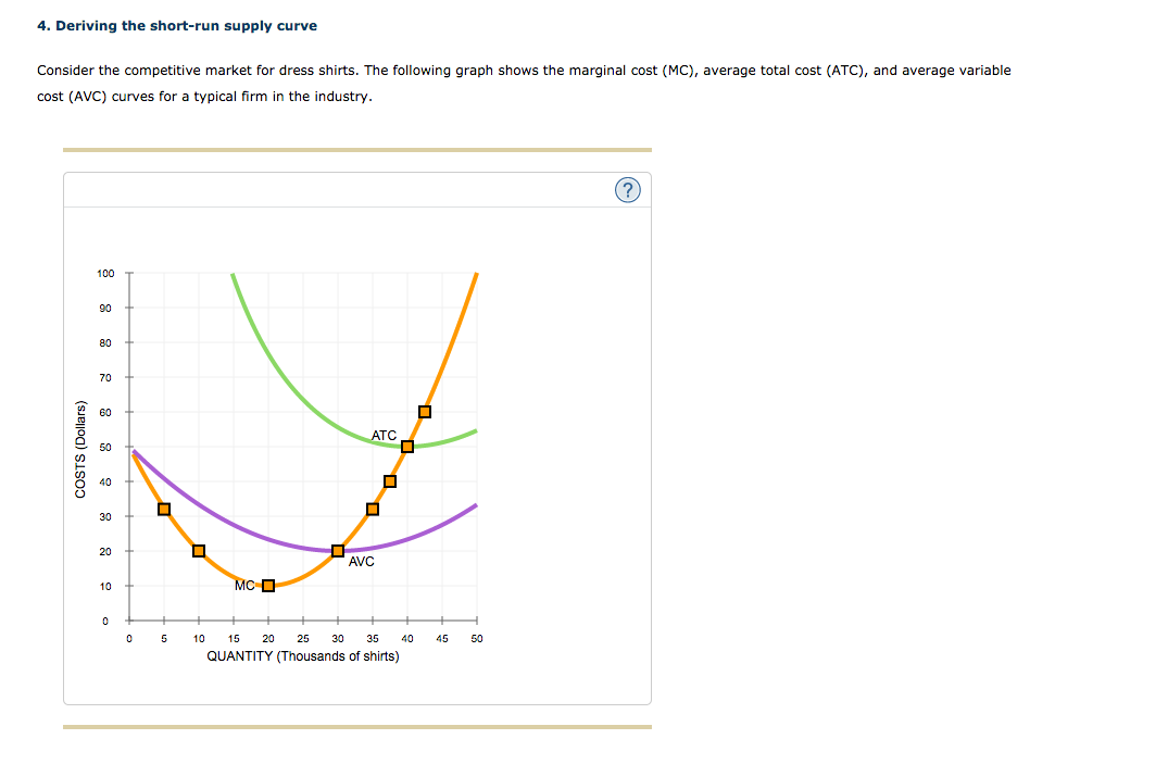 Solved 4. Deriving the short-run supply curve Consider the | Chegg.com