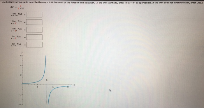 Solved Use limits to describe the asymptotic behavior of the | Chegg.com