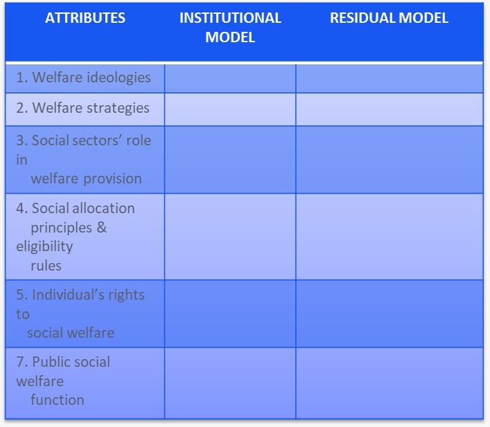 Solved ATTRIBUTES INSTITUTIONAL RESIDUAL MODEL MODEL | Chegg.com