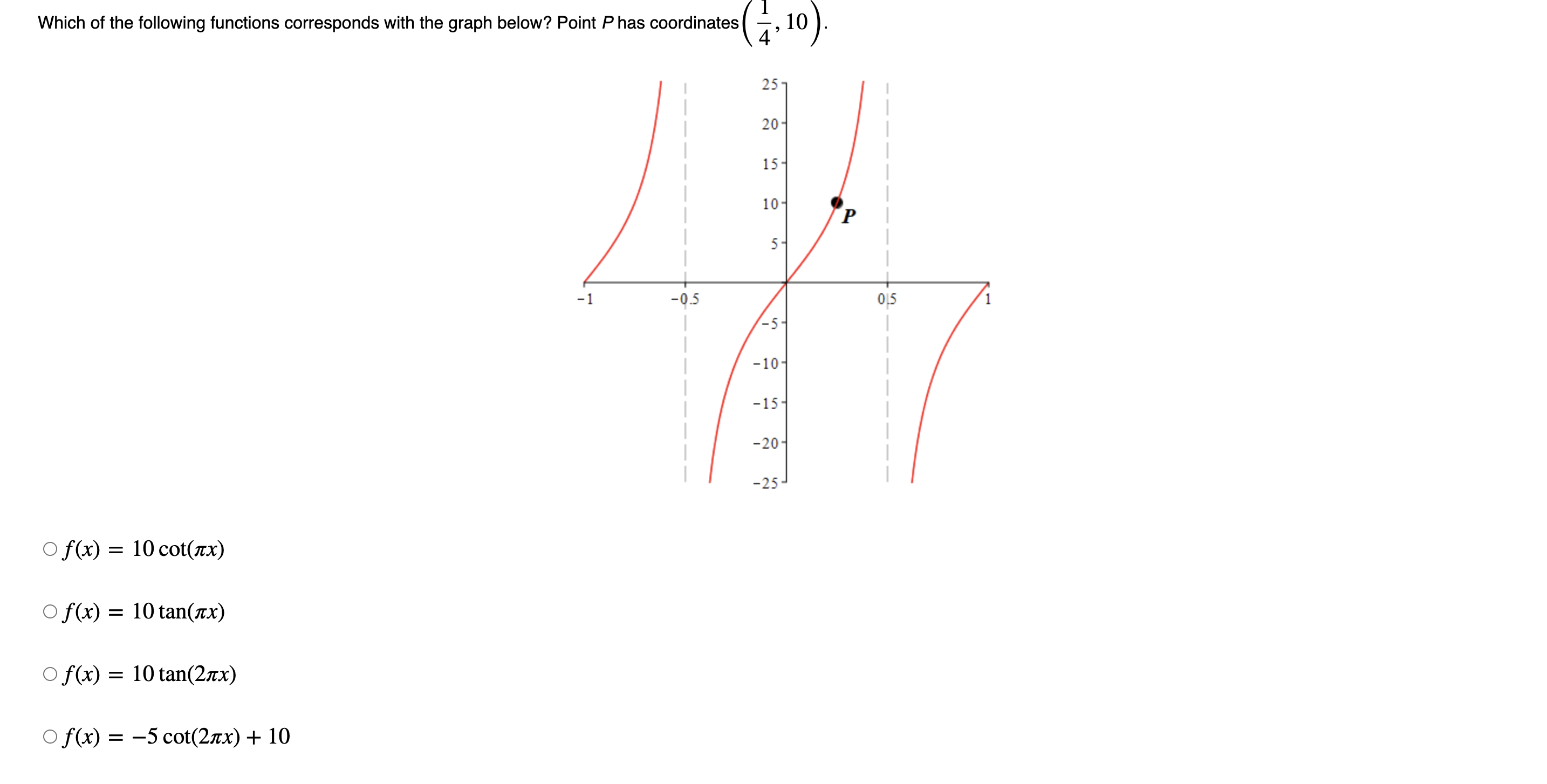 Solved Which of the following functions corresponds with the | Chegg.com
