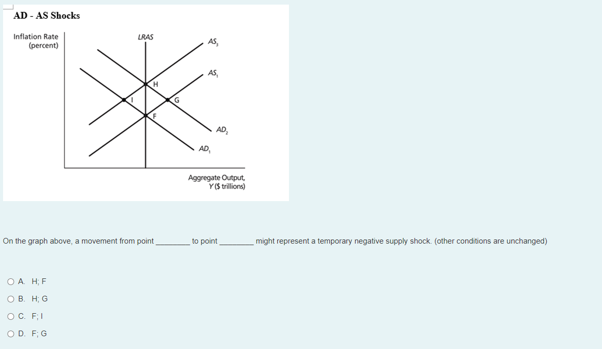 Solved AD - AS Shocks Inflation (peri On the graph above, a | Chegg.com