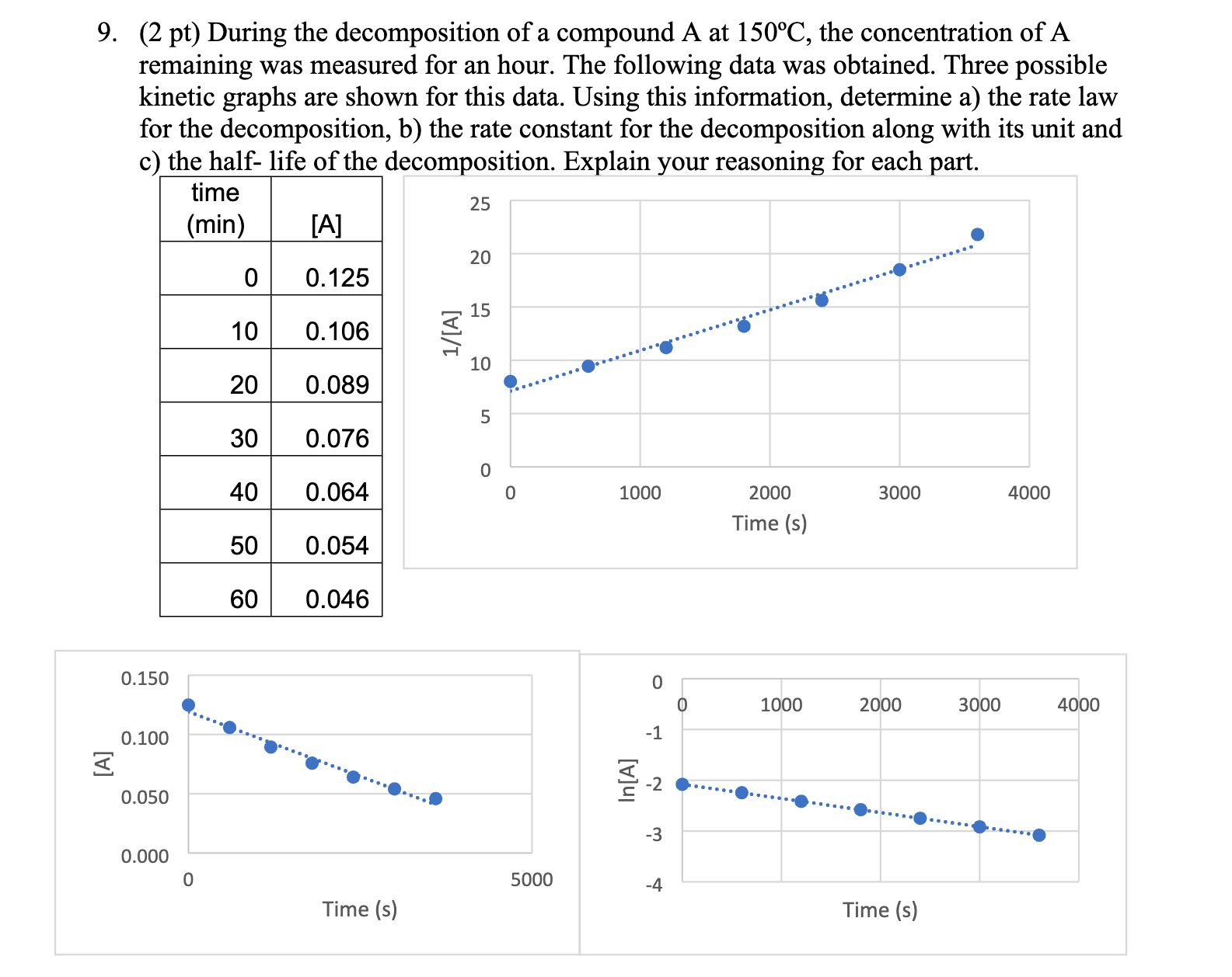 Solved (2 ﻿pt) ﻿During the decomposition of a compound A ﻿at | Chegg.com