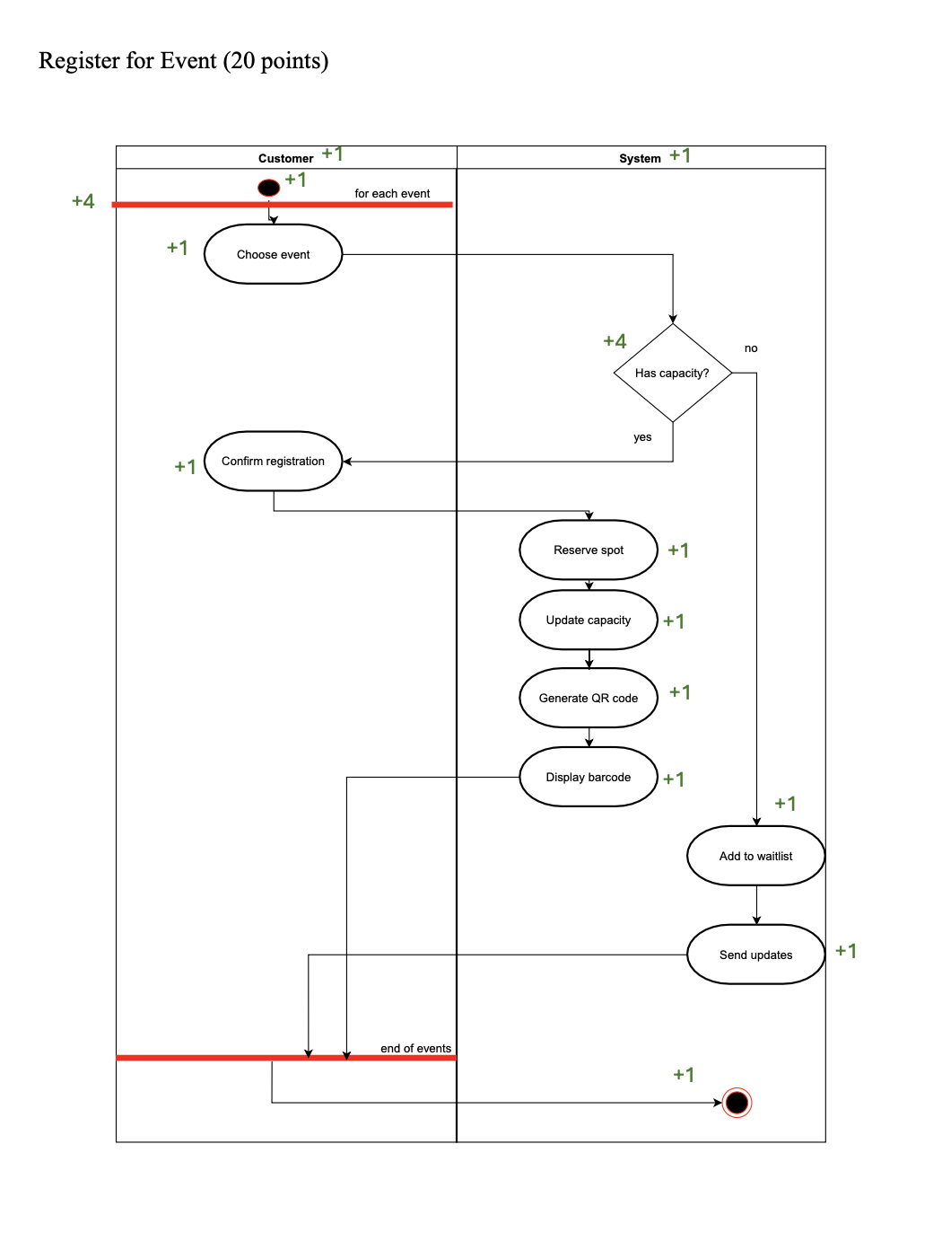 Register for Event (20 ﻿points) ﻿make a detailed | Chegg.com