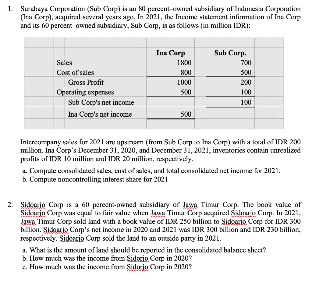 Surabaya Corporation (Sub Corp) is an 80 | Chegg.com