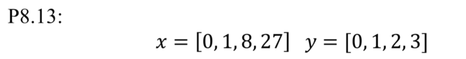 Solved Find the interpolation polynomial in cubic spline by | Chegg.com