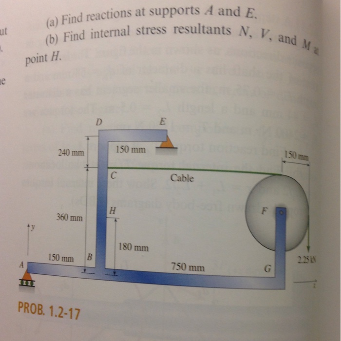 Solved 1.2-17 A plane frame with pin supports at A and E has | Chegg.com Solved 1.2-17 A plane frame with pin supports at A and E has | Chegg.com