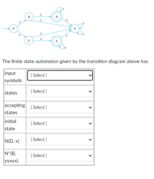 Solved B D у X E The finite state automaton given by the | Chegg.com
