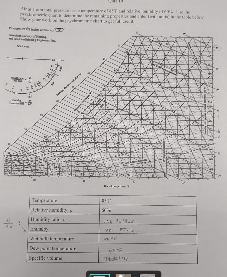 Air at 1 atm total pressure has a temperature of 85∘F | Chegg.com