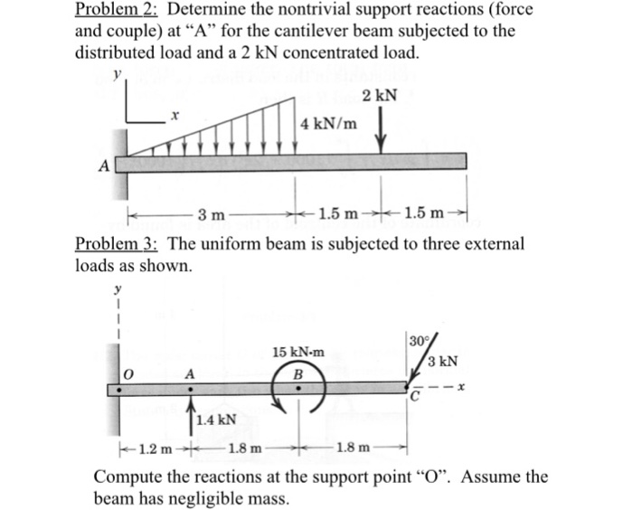 Solved Problem 2: Determine the nontrivial support reactions | Chegg.com