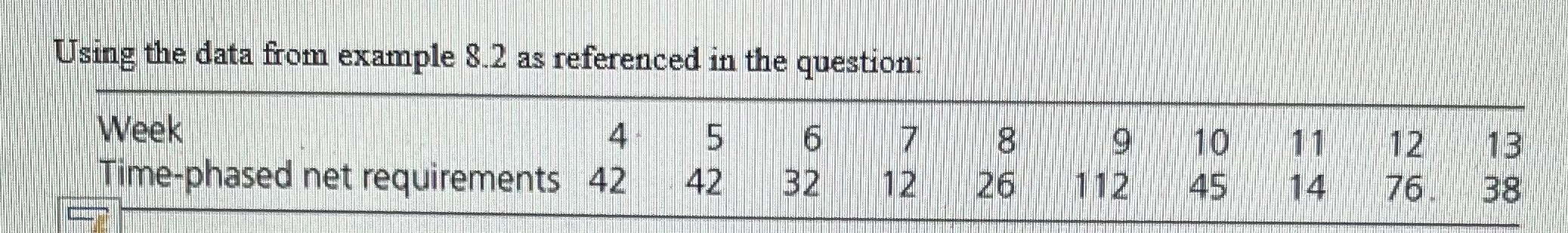 Solved Using the data from example 8.2 as referenced in the | Chegg.com