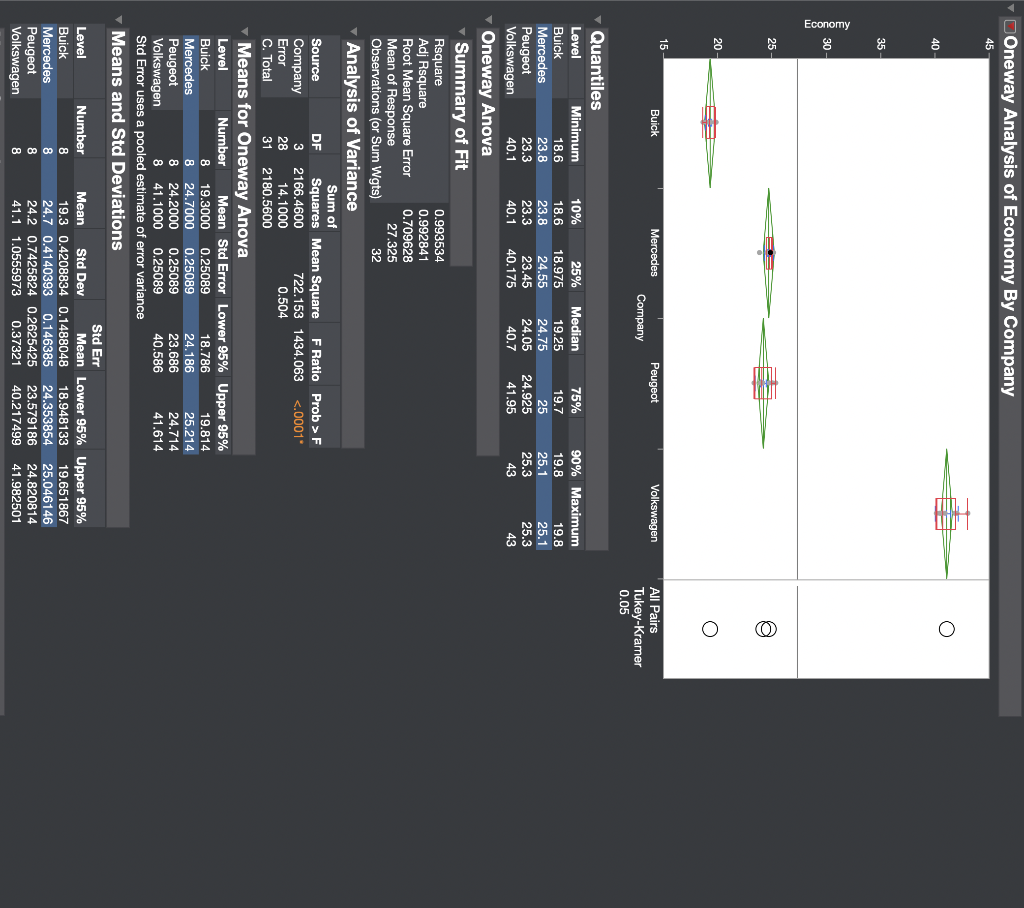 Solved Means and Std Deviations Positive values show pairs | Chegg.com
