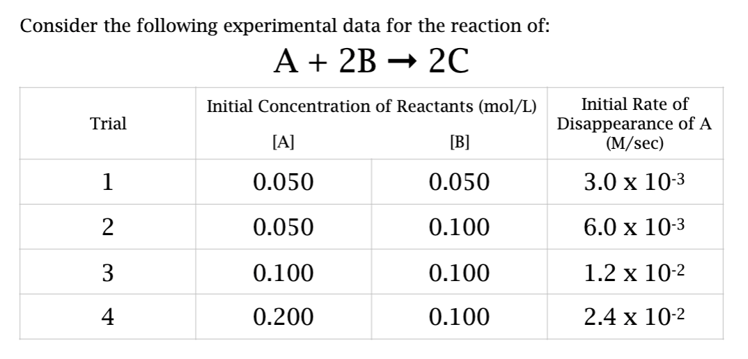 Solved A) Determine the order of reaction for each substance | Chegg.com