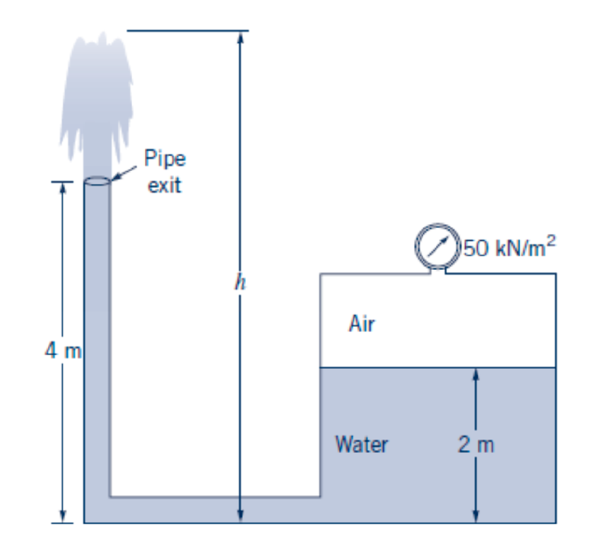 Solved Water (assumed frictionless and incompressible) flows | Chegg.com