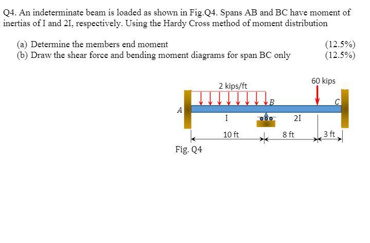 Solved Q4. An indeterminate beam is loaded as shown in | Chegg.com