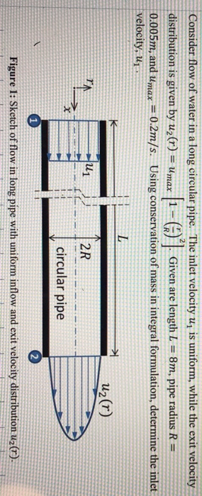 Solved Consider flow of water in a long circular pipe. The | Chegg.com