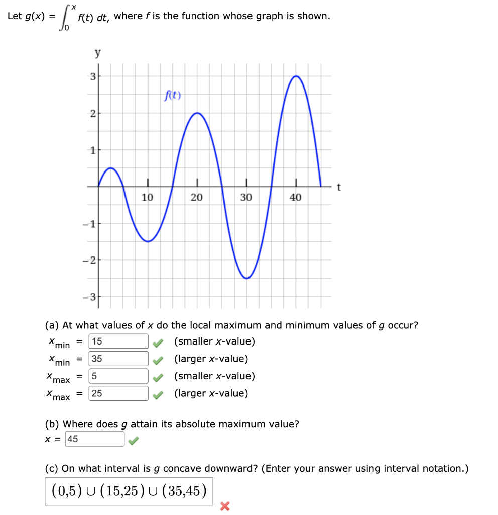 Solved X Let g(x) = Dar f(t) dt, where f is the function | Chegg.com