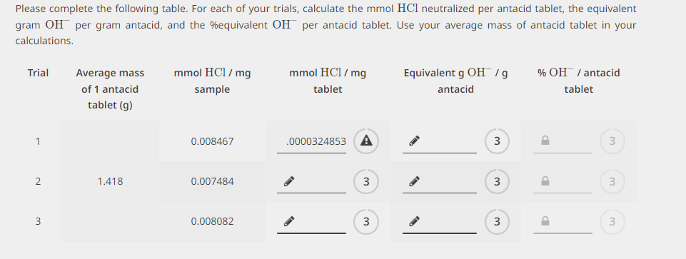 Solved Calculate the mmol HCl neutralized per antacid | Chegg.com