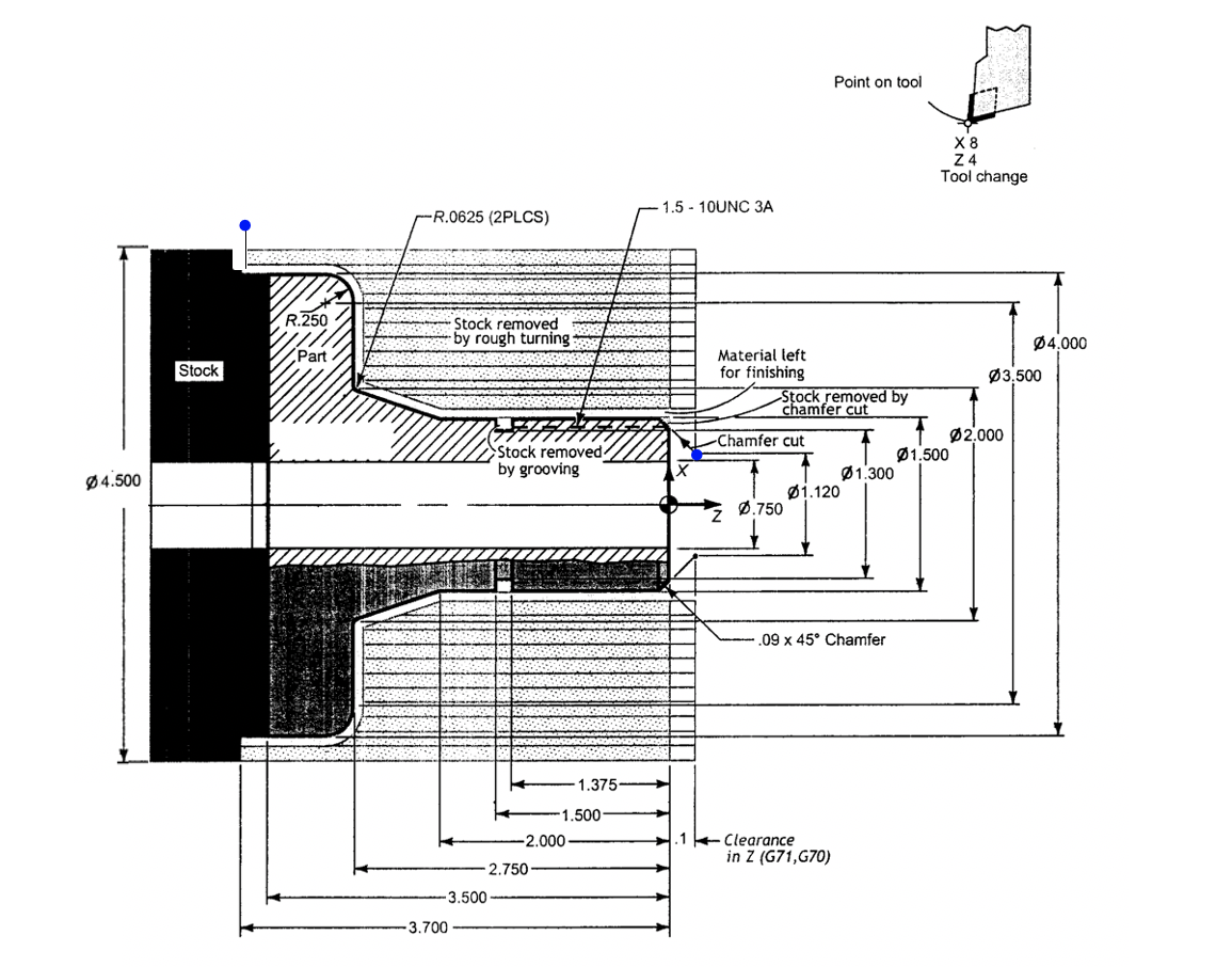Example of Canned Cycles Write a program for | Chegg.com