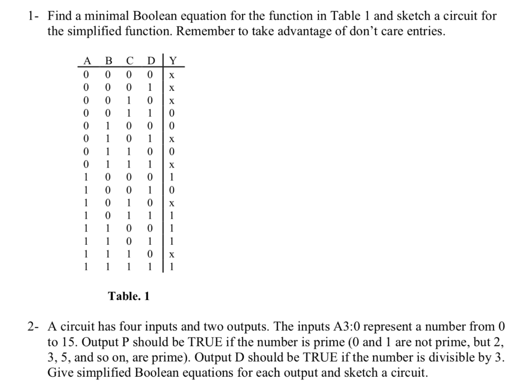 1- Find a minimal Boolean equation for the function | Chegg.com
