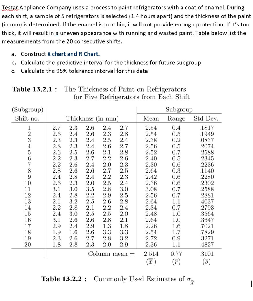 Solved Testar Appliance Company uses a process to paint | Chegg.com