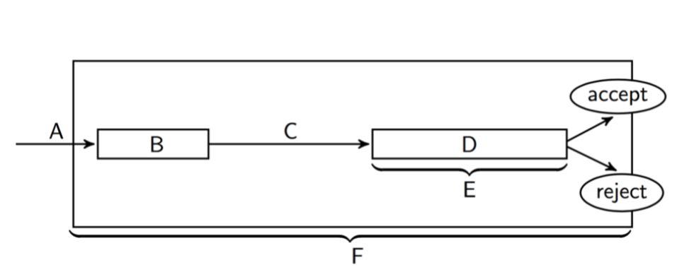 Solved What idea does this diagram represent? What is the | Chegg.com
