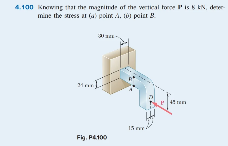 Solved 4.100 Knowing that the magnitude of the vertical | Chegg.com