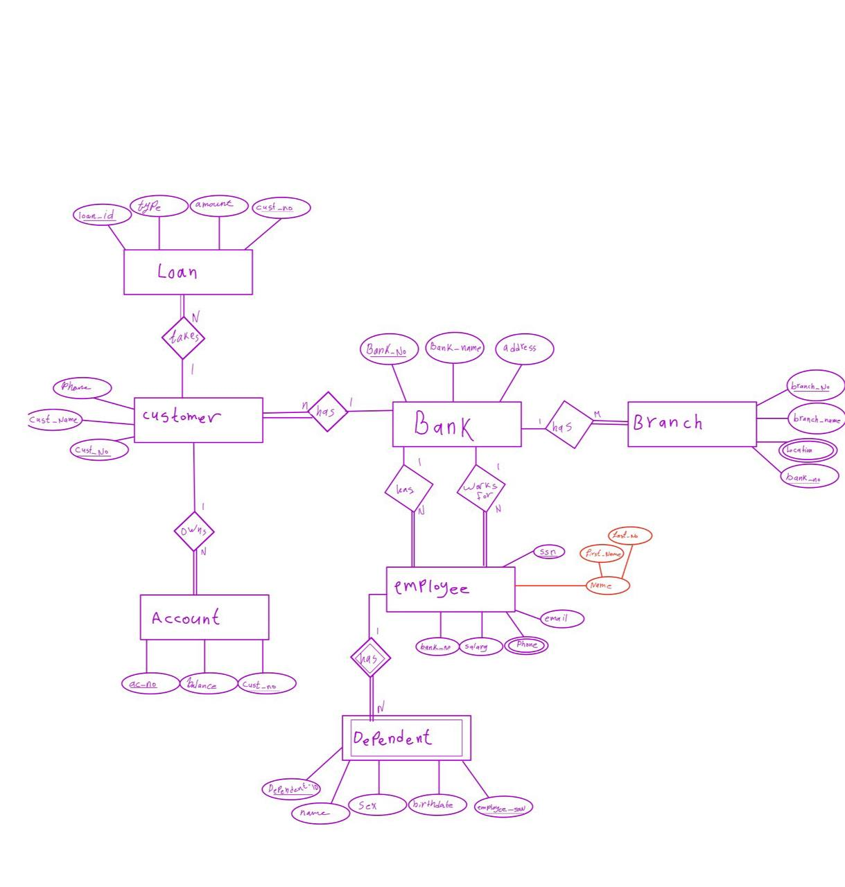 Solved help me convert this er model to relation model | Chegg.com