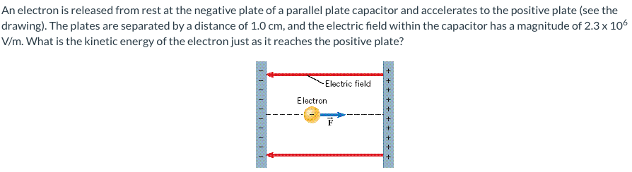 Solved An electron is released from rest at the negative | Chegg.com