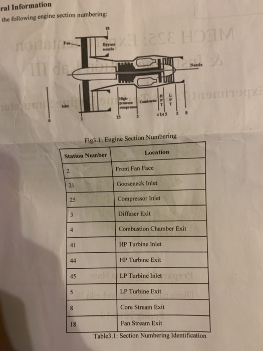 Solved ral Information the following engine section | Chegg.com