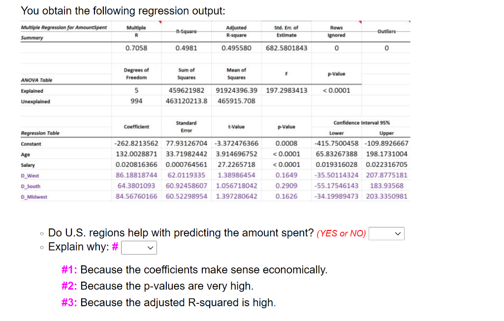 Solved You obtain the following regression output: Multiple | Chegg.com