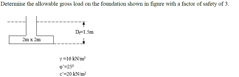 Solved Determine the allowable gross load on the foundation | Chegg.com