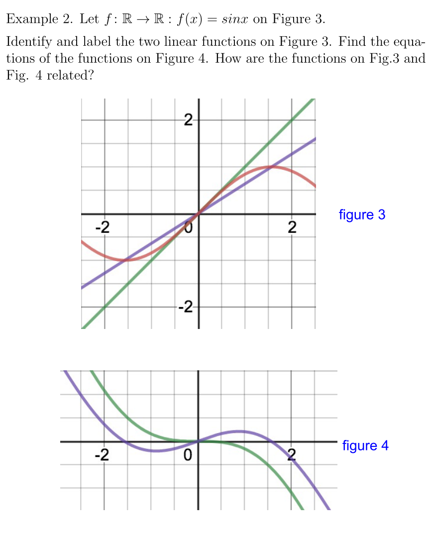 Solved Example 2. Let f: R + R : f(x) sinx on Figure 3. | Chegg.com