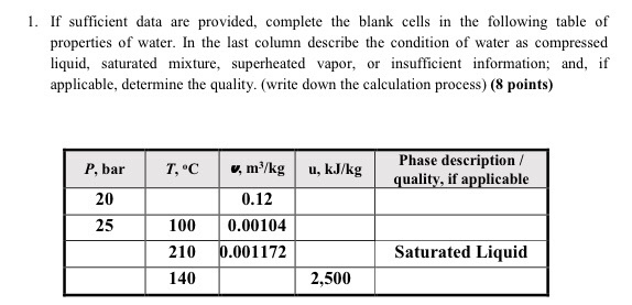Solved 1. If sufficient data are provided, complete the | Chegg.com