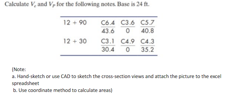 Solved Calculate V and Vp for the following notes. Base is | Chegg.com
