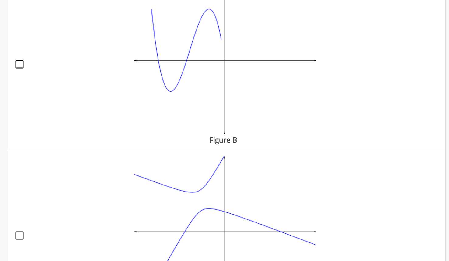 Solved Which of the following graphs represent functions? | Chegg.com