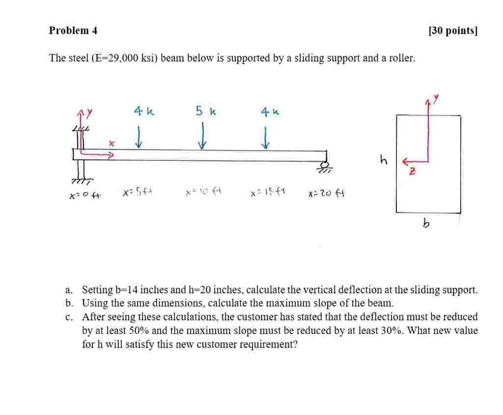 Solved Problem 4 [30 ﻿points] ﻿The steel | Chegg.com
