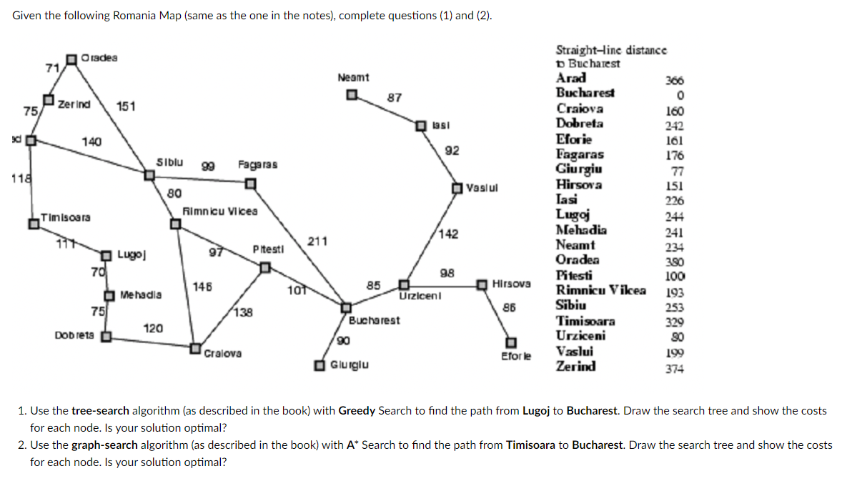 Solved Given the following Romania Map (same as the one in | Chegg.com