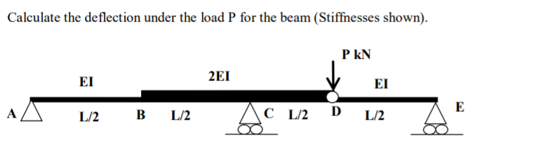 Solved Draw the moment diagram and solve it with the moment | Chegg.com