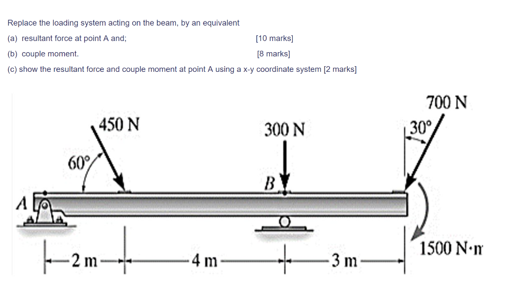 Solved Replace the loading system acting on the beam, by an | Chegg.com