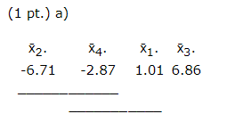 Solved In each of the following problems, the results from a | Chegg.com