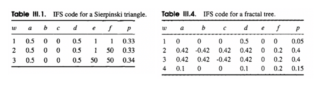 Solved Hello I am trying to code some fractals using the | Chegg.com