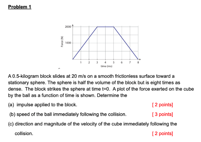 Solved A 0.5-kilogram block slides at | Chegg.com