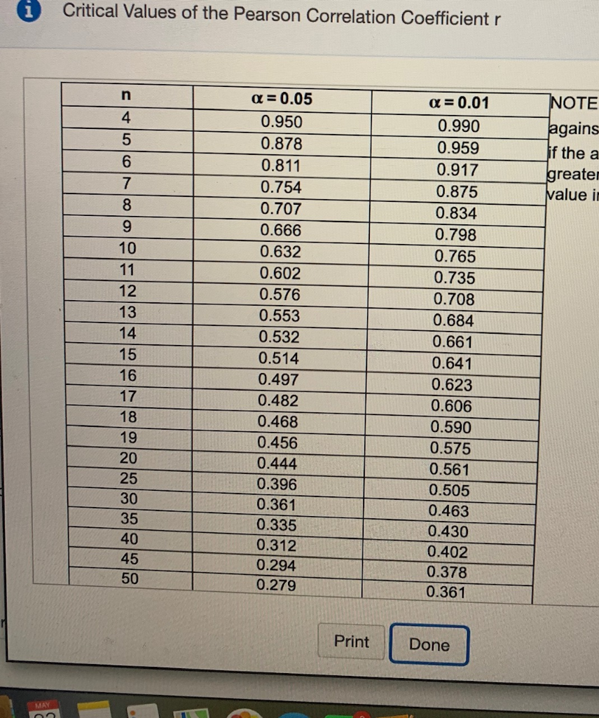 Solved Critical Values of the Pearson Correlation | Chegg.com