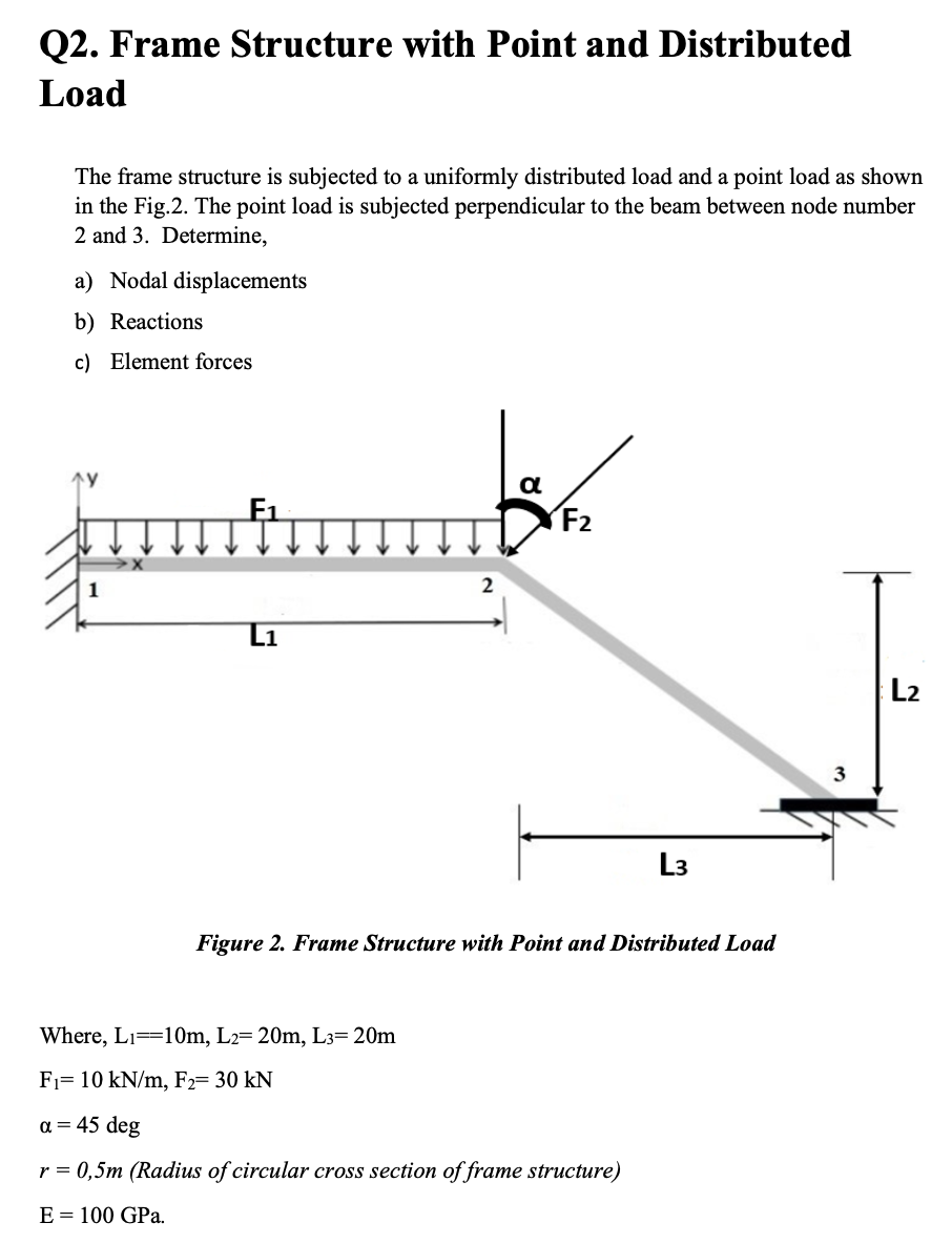 Q2. ﻿Frame Structure with Point and Distributed | Chegg.com
