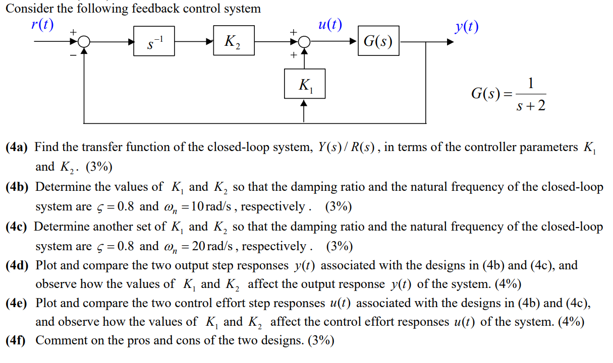 Solved Consider the following feedback control system r(t) | Chegg.com