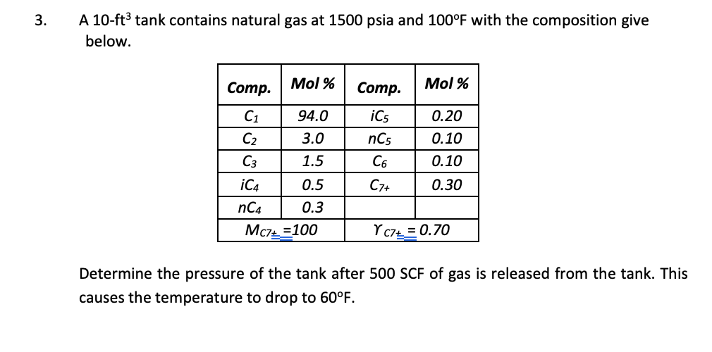Solved A 10-ft3 tank contains natural gas at 1500 psia and | Chegg.com