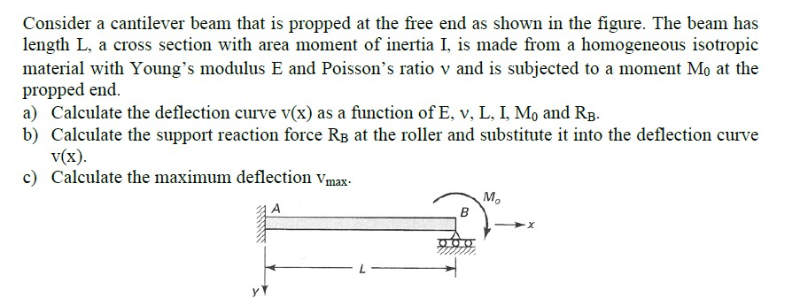 Solved Consider a cantilever beam that is propped at the | Chegg.com
