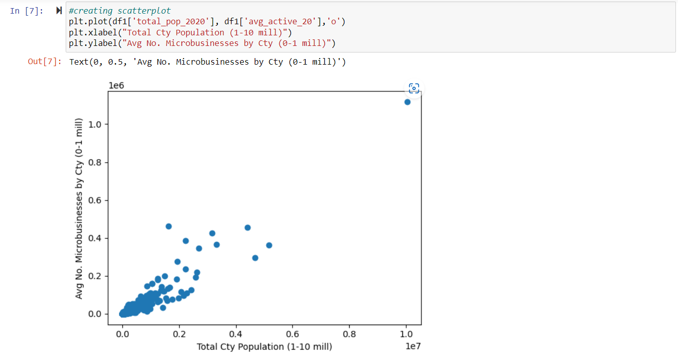 I am new to computers, coding and data science. May I | Chegg.com